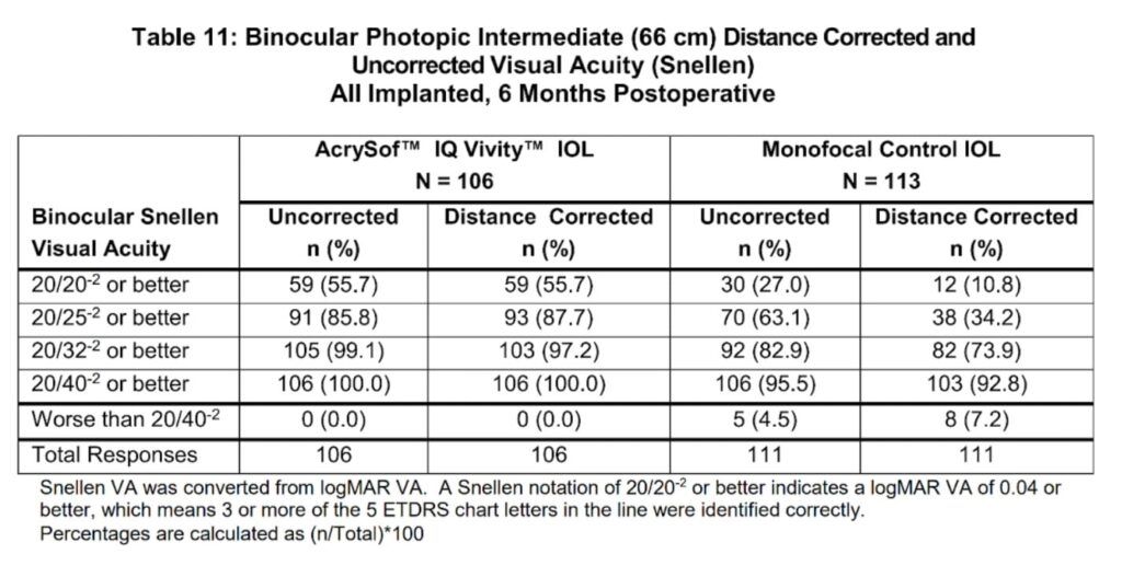 Vivity Lens Review | The Complete Patient Guide