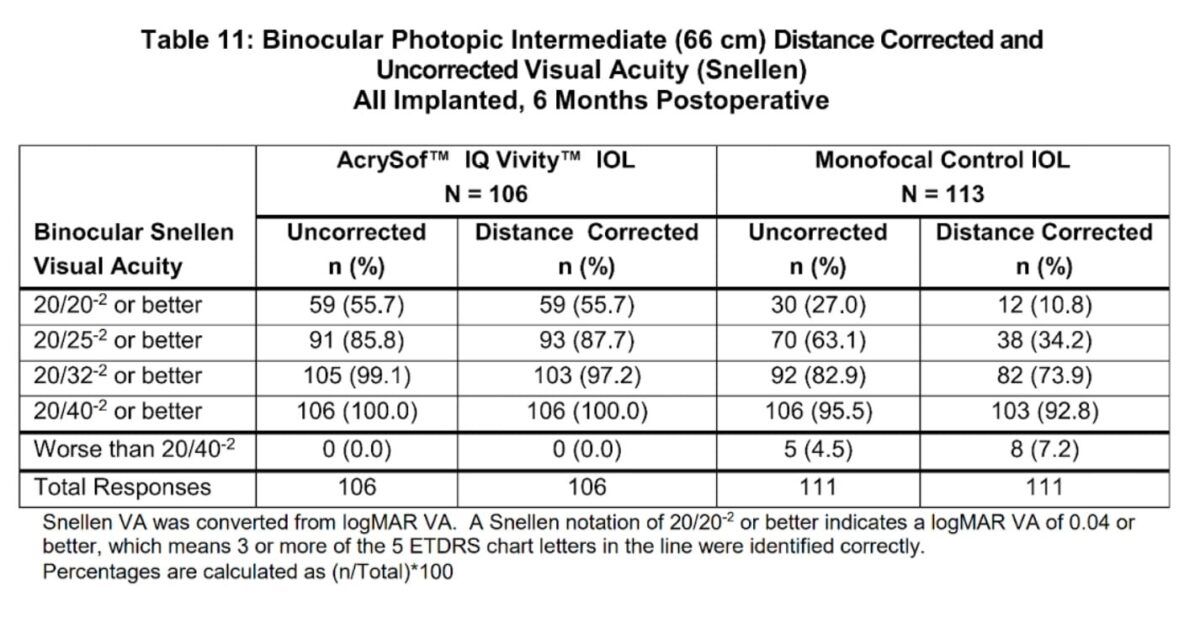Vivity Lens Review | The Complete Patient Guide