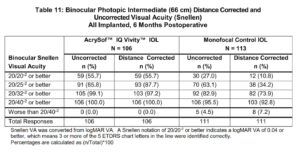 Vivity Lens Review | The Complete Patient Guide