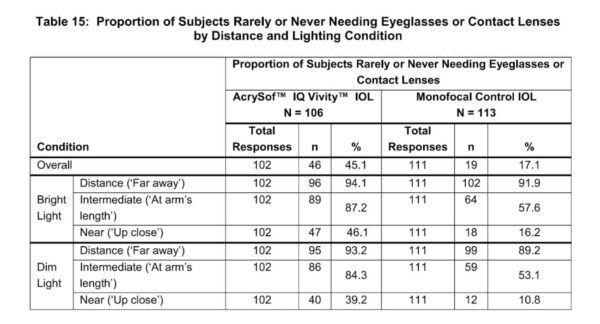 Vivity Lens Review | The Complete Patient Guide