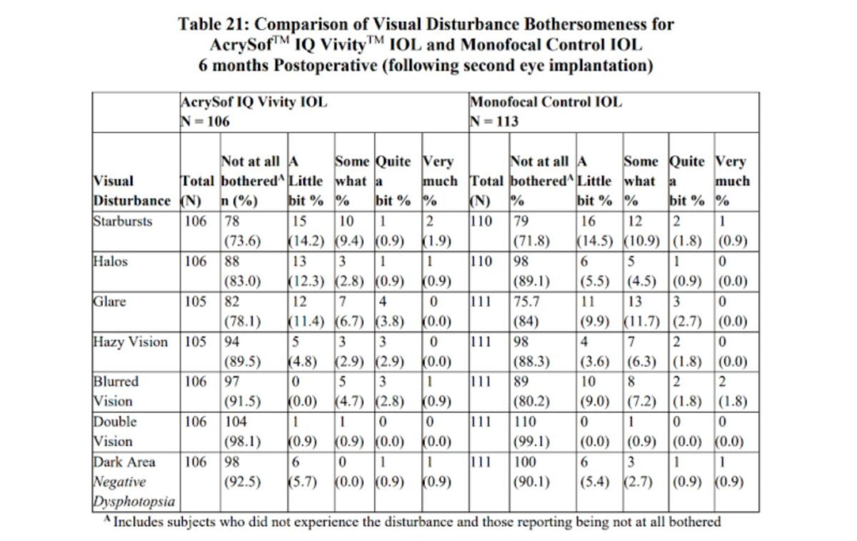 Vivity Lens Review | The Complete Patient Guide