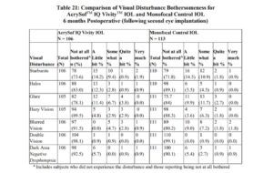 Vivity Lens Review | The Complete Patient Guide