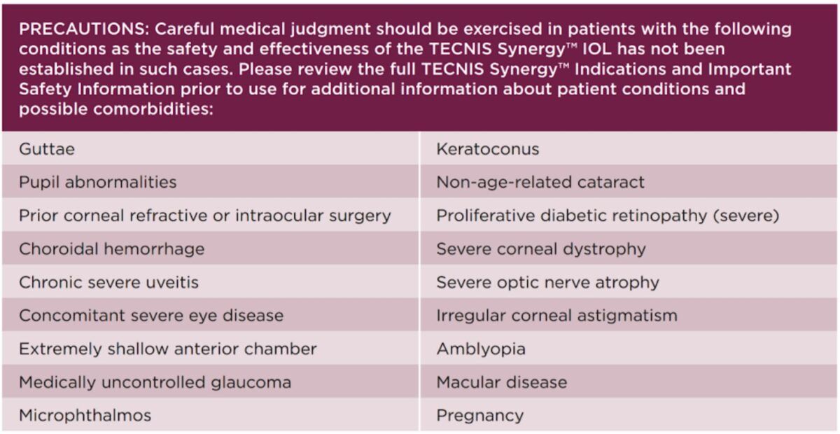 Synergy IOL Review | The Complete Patient Guide