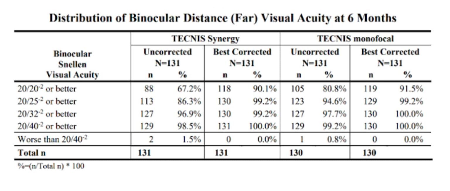 Synergy IOL Review | The Complete Patient Guide
