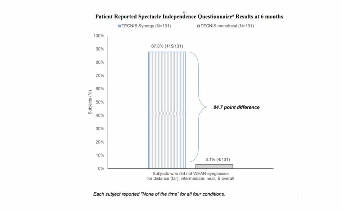 Synergy IOL Review | The Complete Patient Guide