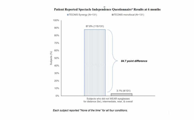 Synergy IOL Review | The Complete Patient Guide