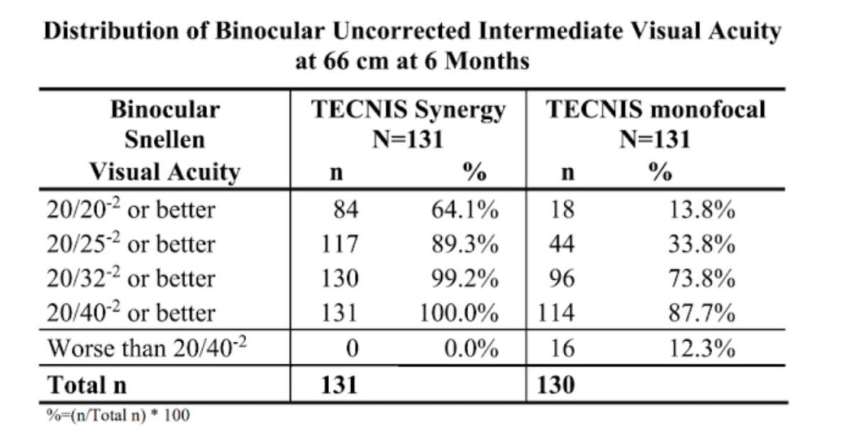 Synergy IOL Review | The Complete Patient Guide