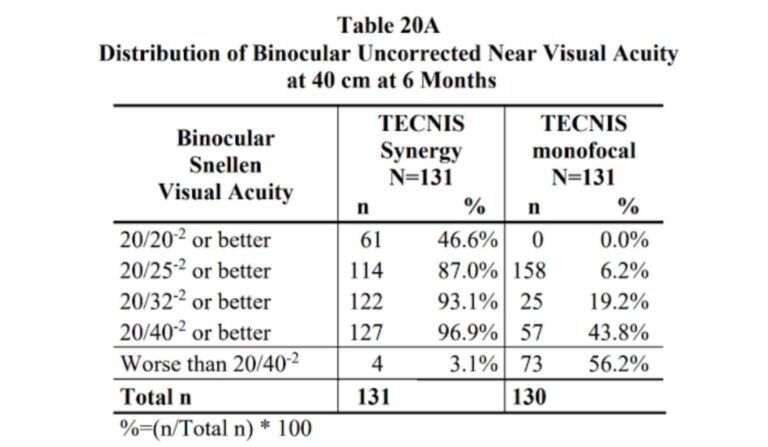 Synergy IOL Review | The Complete Patient Guide