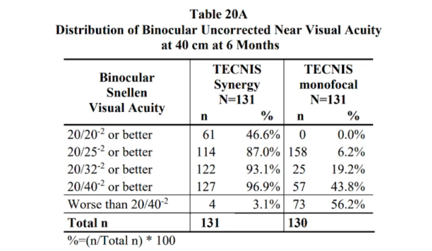 Synergy IOL Review | The Complete Patient Guide
