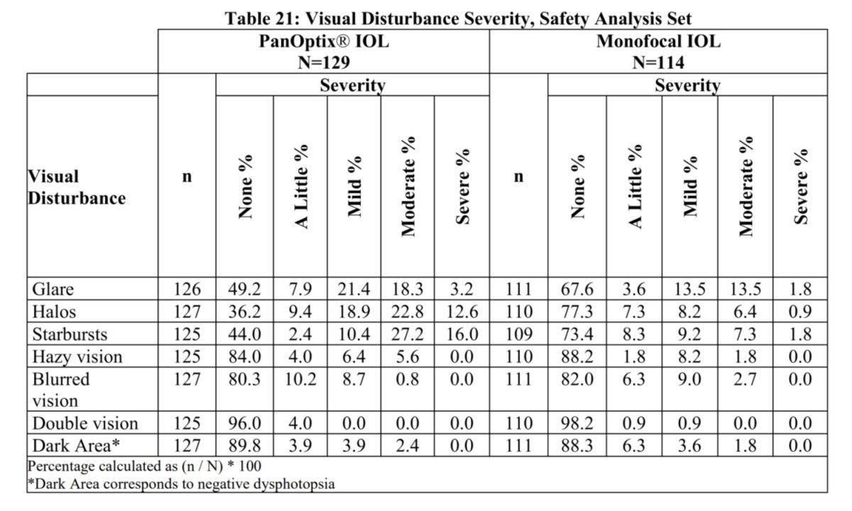 PanOptix Lens Review | A Complete Guide to the PanOptix IOL