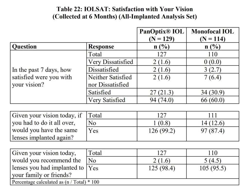 PanOptix Lens Review | A Complete Guide to the PanOptix IOL