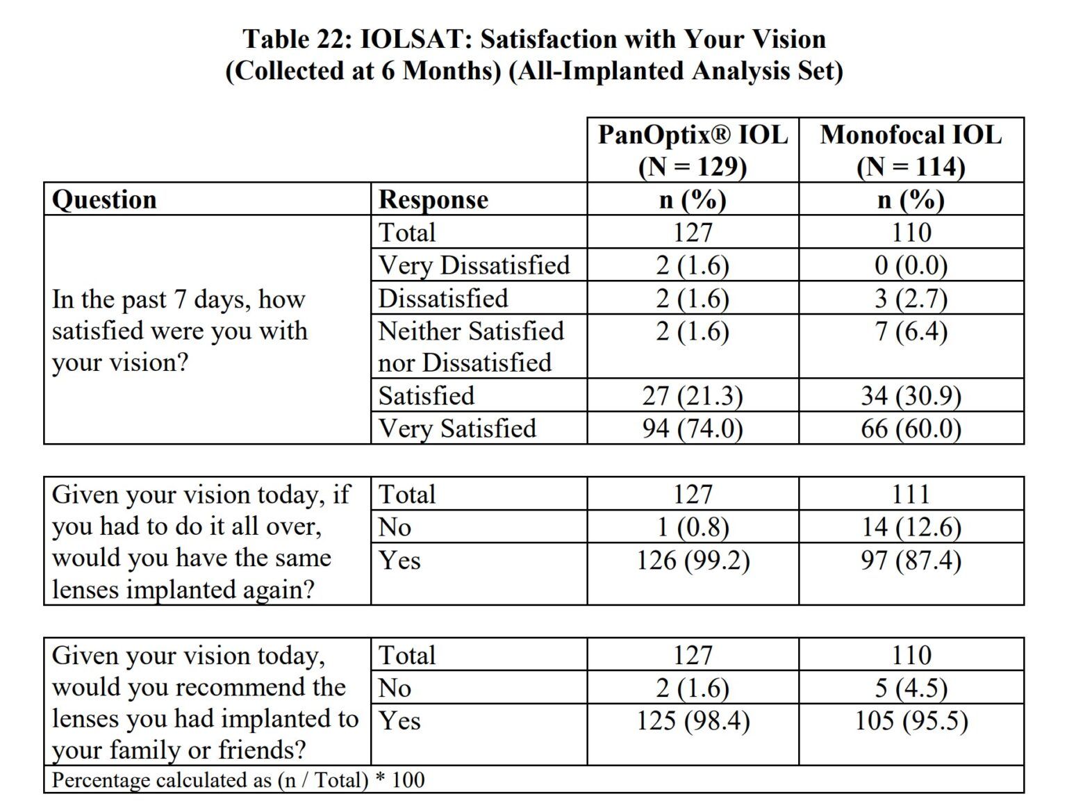 PanOptix Lens Review | A Complete Guide to the PanOptix IOL