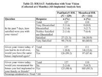 PanOptix Lens Review | A Complete Guide to the PanOptix IOL