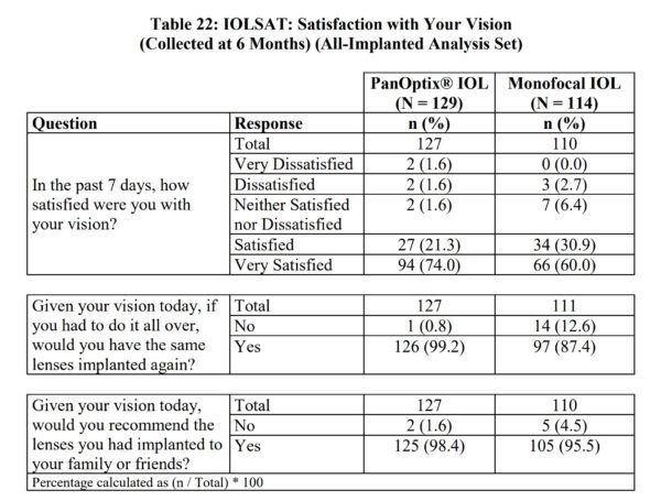 PanOptix Lens Review | A Complete Guide to the PanOptix IOL