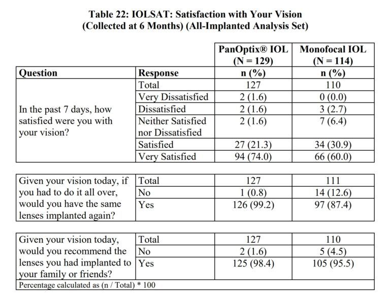 PanOptix Lens Review | A Complete Guide to the PanOptix IOL