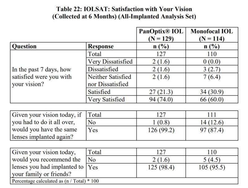 PanOptix Lens Review | A Complete Guide to the PanOptix IOL