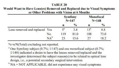 Symfony Lens Implant for Cataract Surgery | The Complete Guide