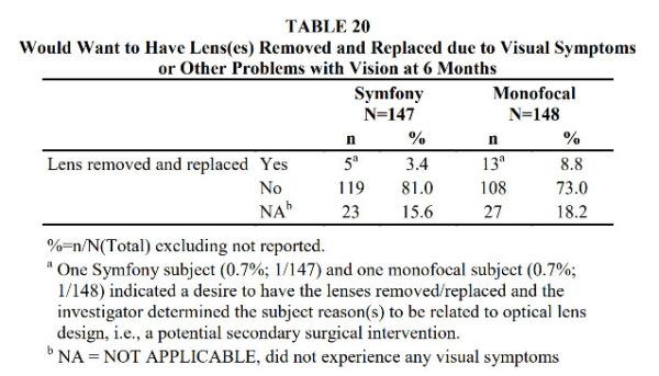 Symfony Lens Implant for Cataract Surgery | The Complete Guide