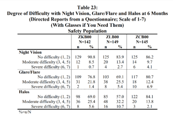 Tecnis Multifocal Lens Implants | Complete Guide
