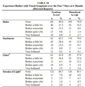 Symfony Lens Implant for Cataract Surgery | The Complete Guide